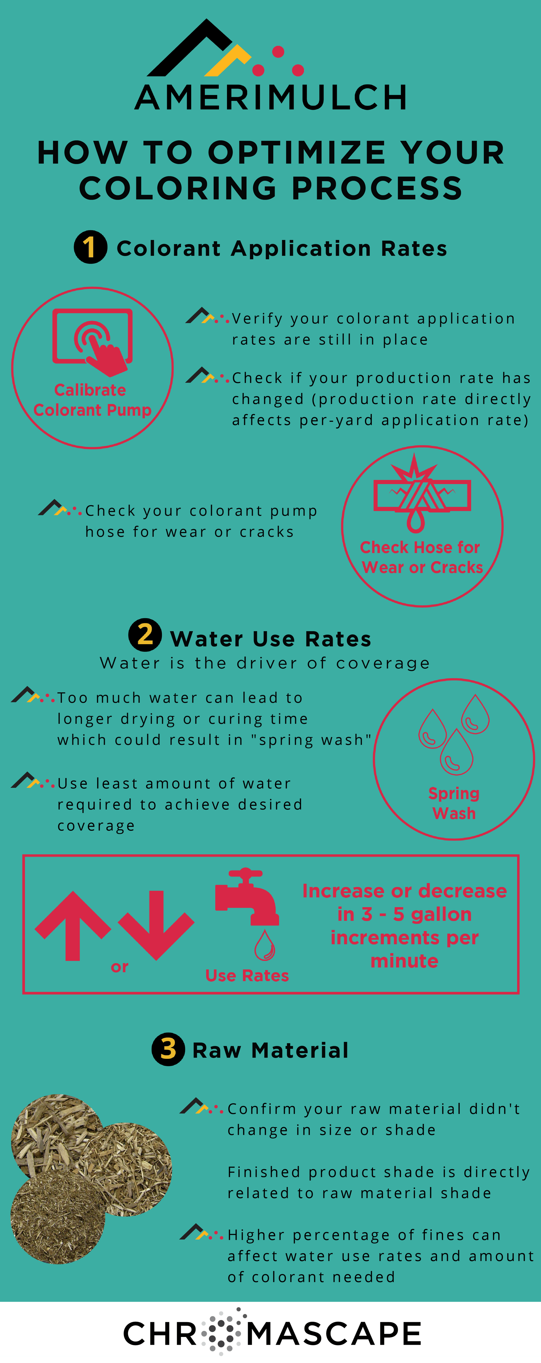 How to Optimize Your Coloring Process