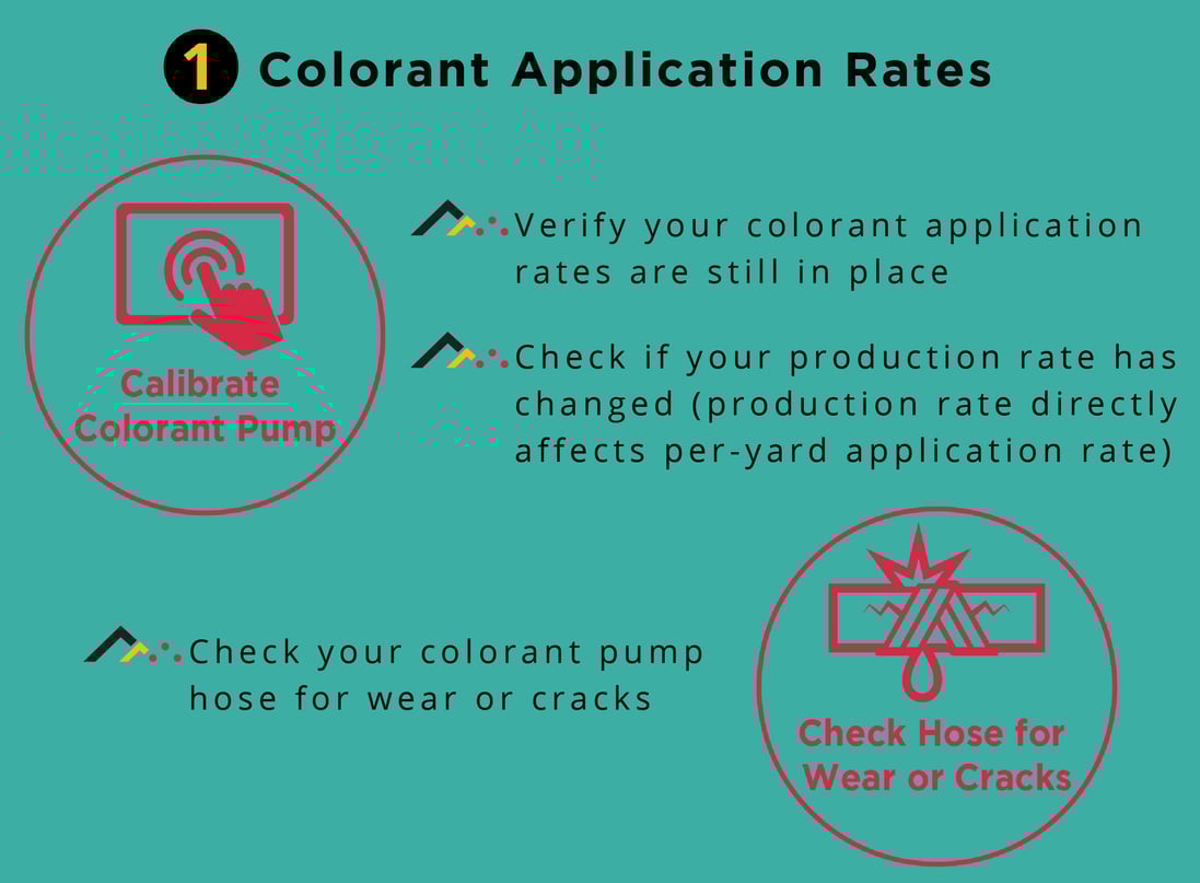 How to Optimize Your Coloring Process