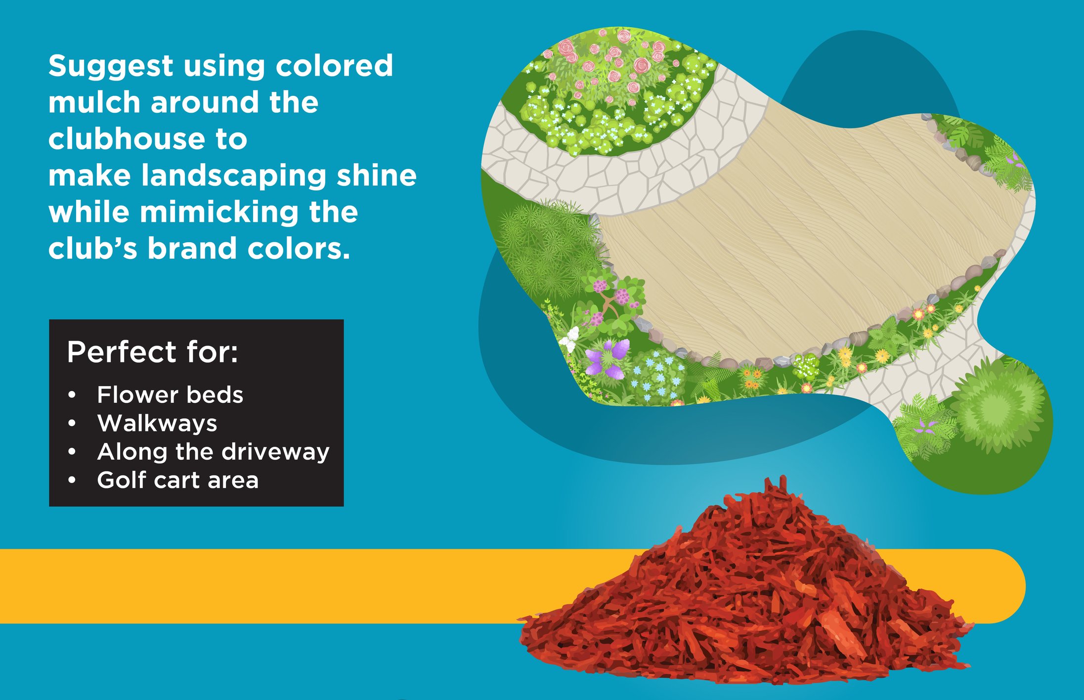 Golf course sustainability