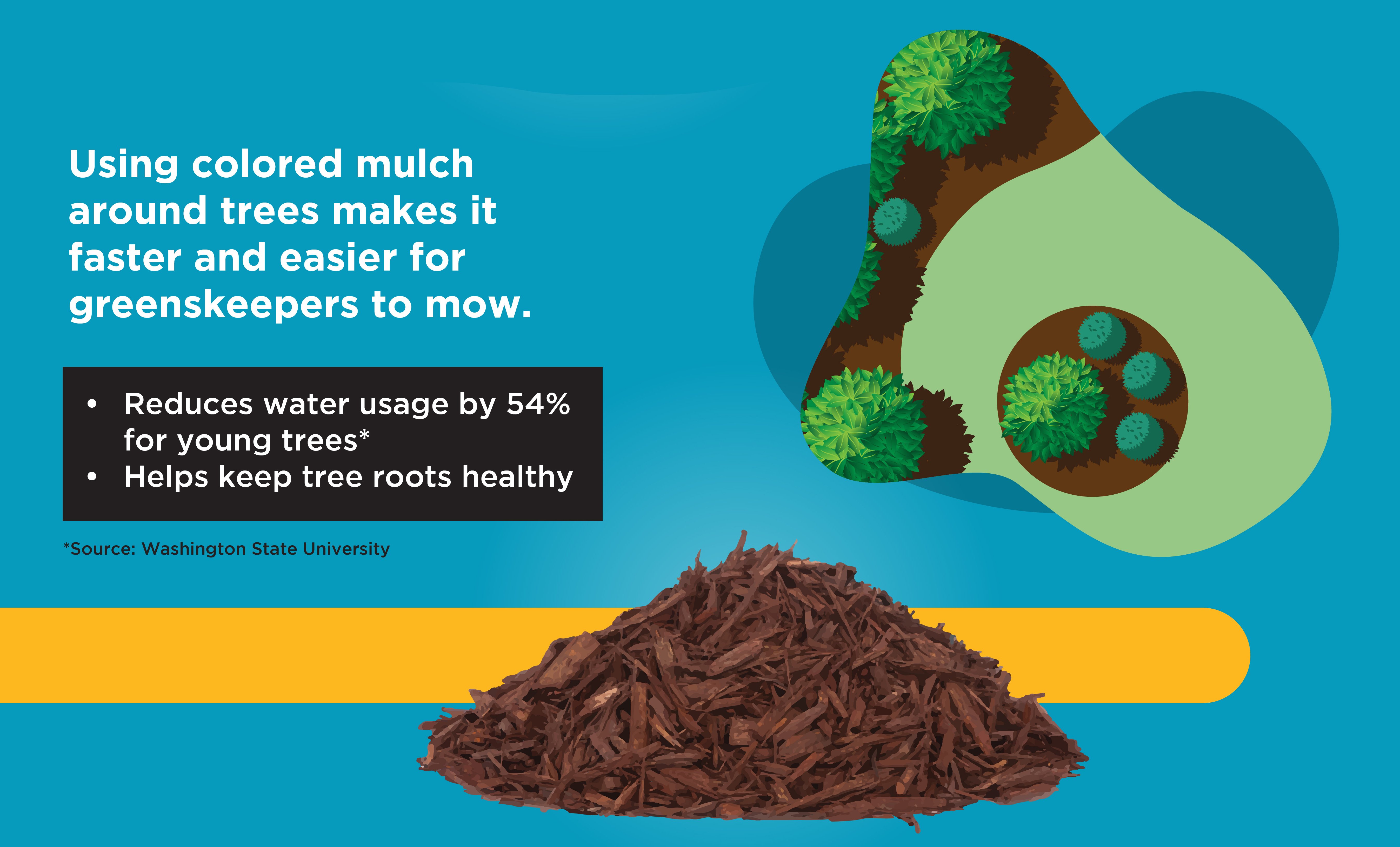 Golf course sustainability
