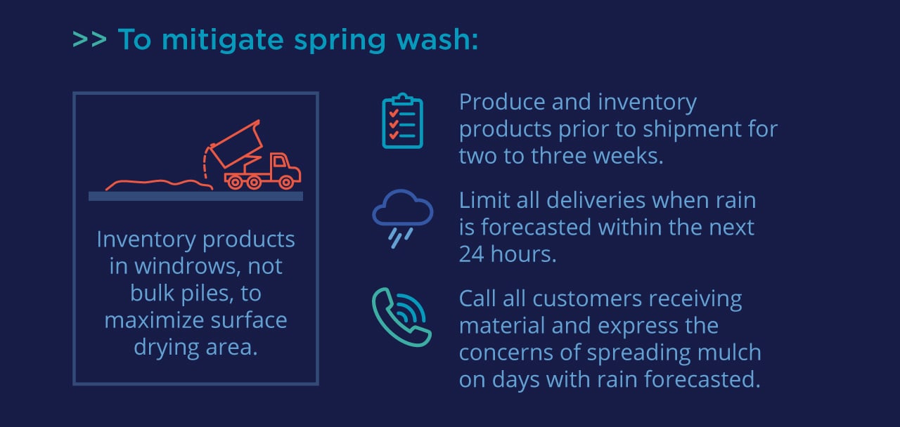 What is Spring Wash and How to Avoid it
